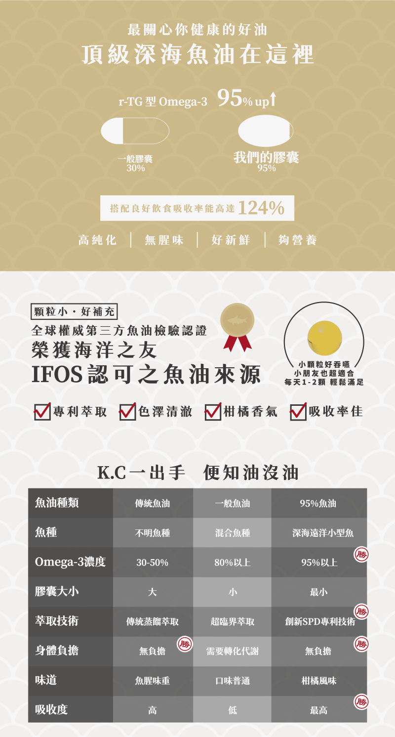 【K.C WIN-WIN 紫氣東來組】BABY Q＋蜂巢飲＋魚油 | 全球探探電商平台
